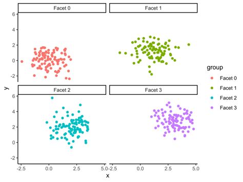 How To Add Different Lines On Each Facet In Ggplot Mastering R