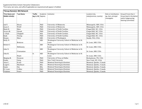 Pdf Association Of Sex With Neurobehavioral Markers Of Executive
