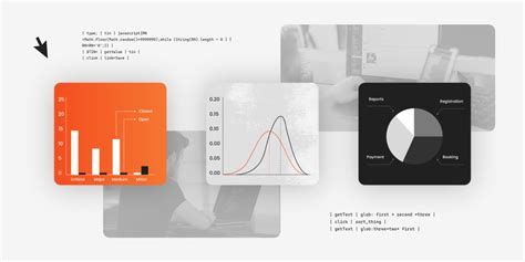 Sqa Activities Across Different Sdlc Phases By Abdul Mubeen Jan