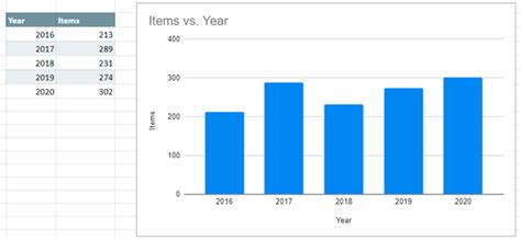 Export Chart As PDF Excel Google Sheets Automate Excel
