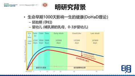 雀巢营养学院 李文军：5600字说透中国妈妈的母乳成分和五大启示