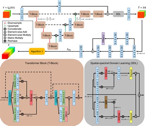 Processing Flow Of The Code Small Data Learning And Imaging Theory The