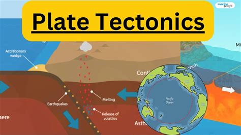 Plate Tectonics Explained Youtube At Roberta York Blog