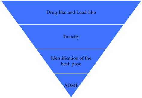 Virtual Screening Process Download Scientific Diagram