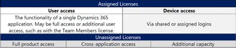 The Guide To Microsoft Licensing And Ms Licenses Uds Blog