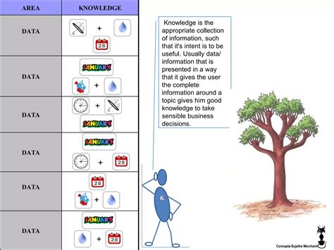 Data Info Knowledge Ppt