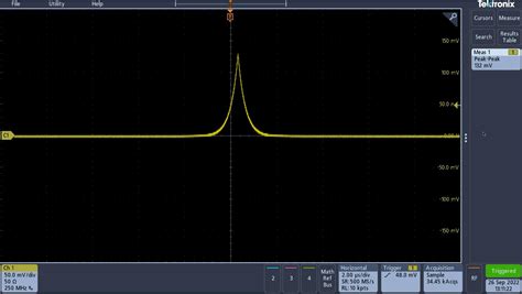 ad9106 and ad9102 evaluation boards [analog devices wiki]