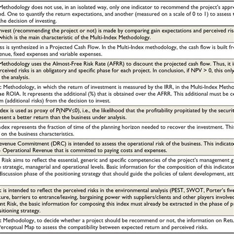 Multi Index Methodology Perceptual Map Source Research Data Download Scientific Diagram