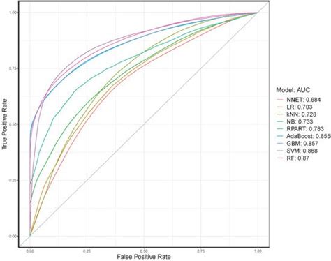 Solved Postpartum Depression Develop A Logic Model For A Public