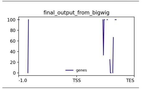 Github Utkarsha 05 Dna Methylation Data Analysis Dna Methylation Data Analysis Using Command