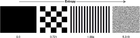 Entropy Values For Different Images Download Scientific Diagram