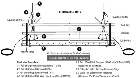 Griphoist Wire Rope Assembly Swing Stage Systems Lynn