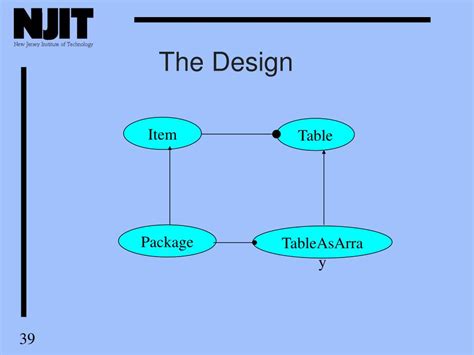 Ppt Polymorphism Powerpoint Presentation Free Download Id3839720
