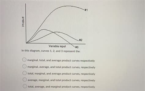 solved 1 product 2 variable input 3 in this diagram
