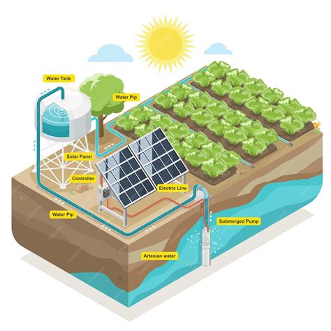 Premium Vector Solar Cell Solar Plant Submerged Water Pump Smart