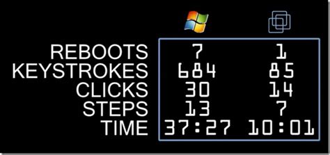 Vmware Hyper V On Server Core Vs Esxi Ict Freak Nl