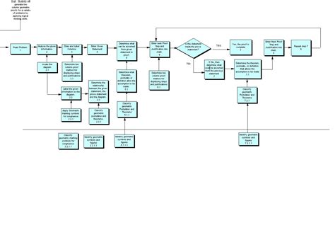 Instructional Technology Portfolio