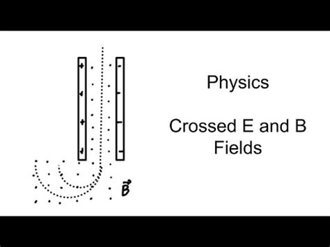Crossed Electric And Magnetic Fields And Applications Physics Youtube