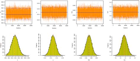 Trace Top Panel And Histogram Bottom Panel Plots Of B Q Rt And