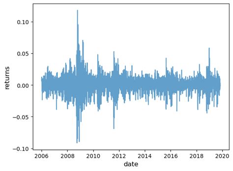 38 Kesten Processes And Firm Dynamics — Intermediate Quantitative Economics With Python
