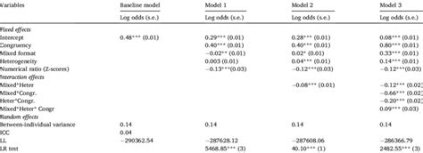 Glmms Results For Accuracy In The Nonsymbolic Comparison Test