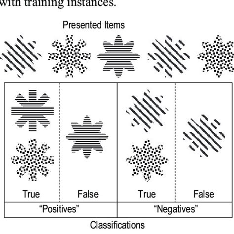 the binary classification task download scientific diagram