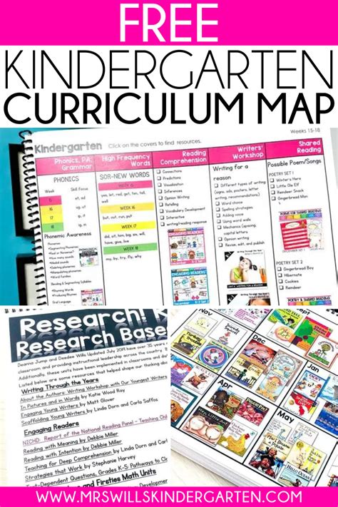 Free Kindergarten Pacing Guide Artofit