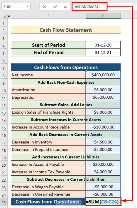 Create Cash Flow Statement Format With Indirect Method In Excel