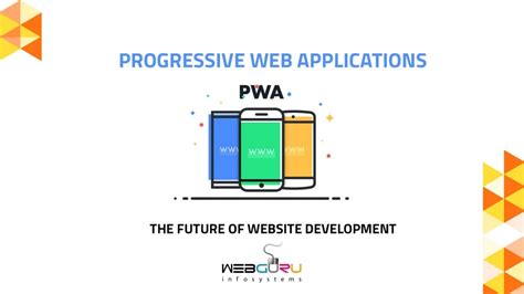 Ppt Progressive Web Apps The Future Of Website Development Powerpoint Presentation Id 8449038