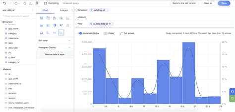 Histogram Datawind Byteplus