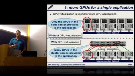 Is Remote Gpu Virtualization Useful Youtube