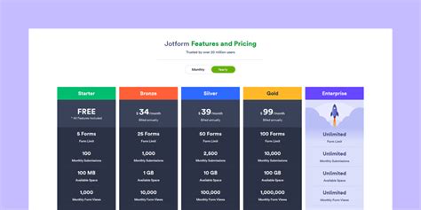 Jotform Review And Rating Pricing Features Pandadoc Jotform Review And Rating Pricing Features Pandadoc