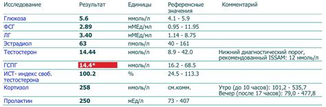 Как повысить тестостерон, норма тестостерона у мужчин