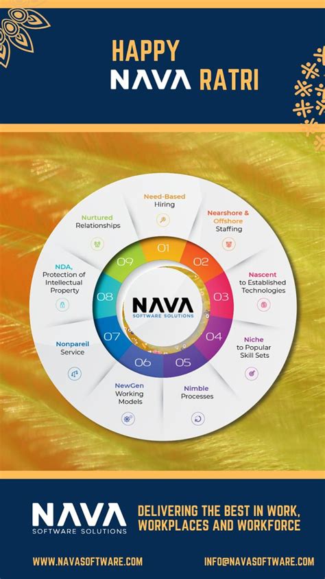 Arathi Talapati Posted On Linkedin