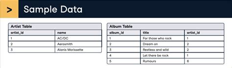 Datacamp Sql Datacamp At The Ntk Czech National Library Of