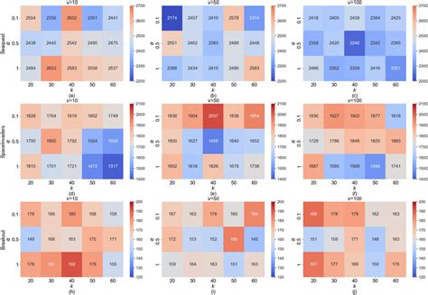 Performance Comparison Of Dynamic Fusion Algorithm And Best Other Download Scientific Diagram