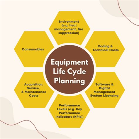 Sample Equipment Replacement Plan At Hugo Carter Blog