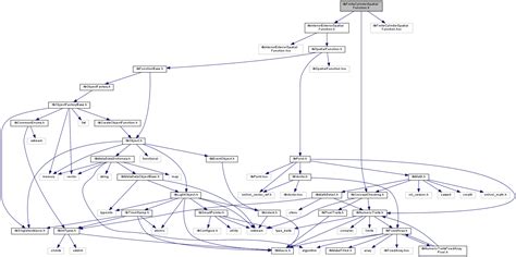 Itk Itkfinitecylinderspatialfunctionh File Reference