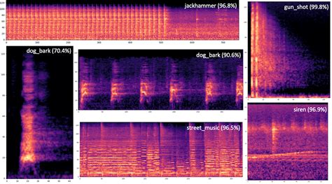 Crnnsoundclassification 音声を分類する機械学習モデル By Kazuki Kyakuno Ailia Tech Blog Medium