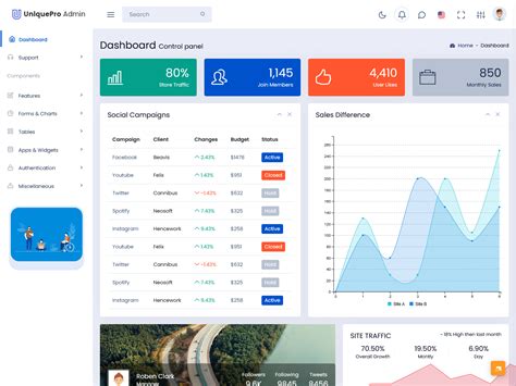 UniquePro Lite Bootstrap Admin Templates Web Apps Dashboards