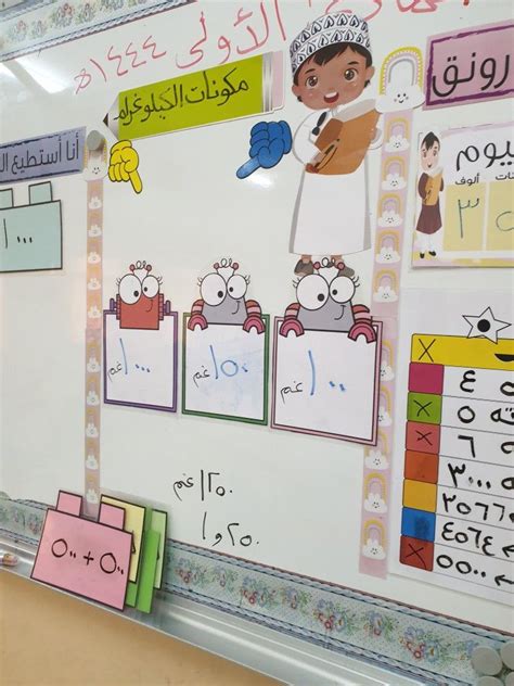 Bulletin Board Meaning In Arabic At Sandra Karcher Blog