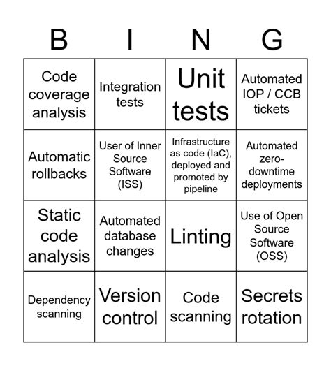 Cicd Capabilities Bingo Card