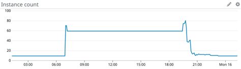 scheduled scaling with kubernetes hpa external metrics quipper