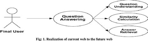 figure 1 from question answering based on sparql using protégé 5 2 a