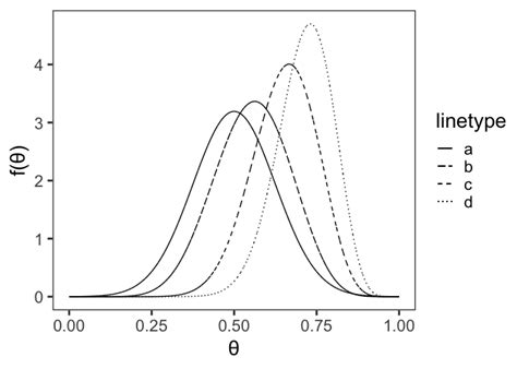 R How To Add A Custom Legend To Multiple Geom Function Stack