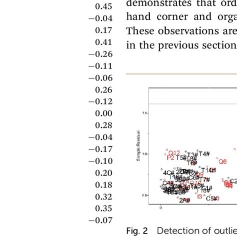 Coordination Of Variables In Fig 1a Download Table