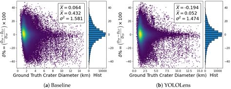 Yololens A Deep Learning Model Based On Super Resolution To Enhance The Crater Detection Of The