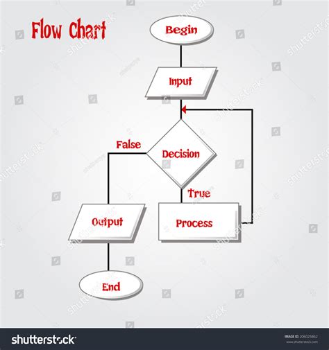 Flowchartloop Stock Vector Royalty Free Shutterstock