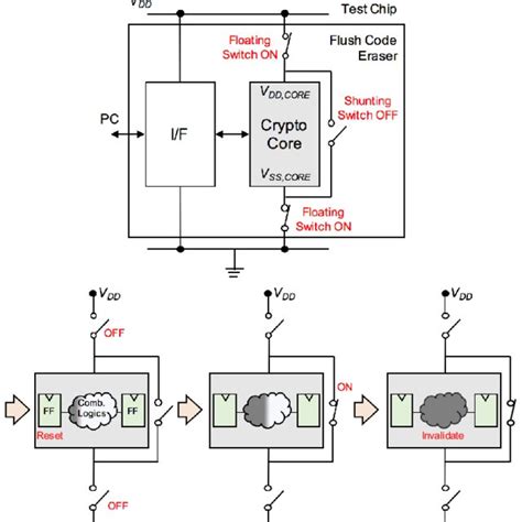 The Measured Voltage Of NTC Thermistor And Its Calculated Temperature Download Scientific