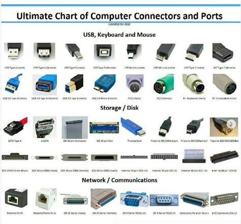 Ultimate Guide To Computer Connectors And Ports Ultimate Guide To Computer Connectors And Ports